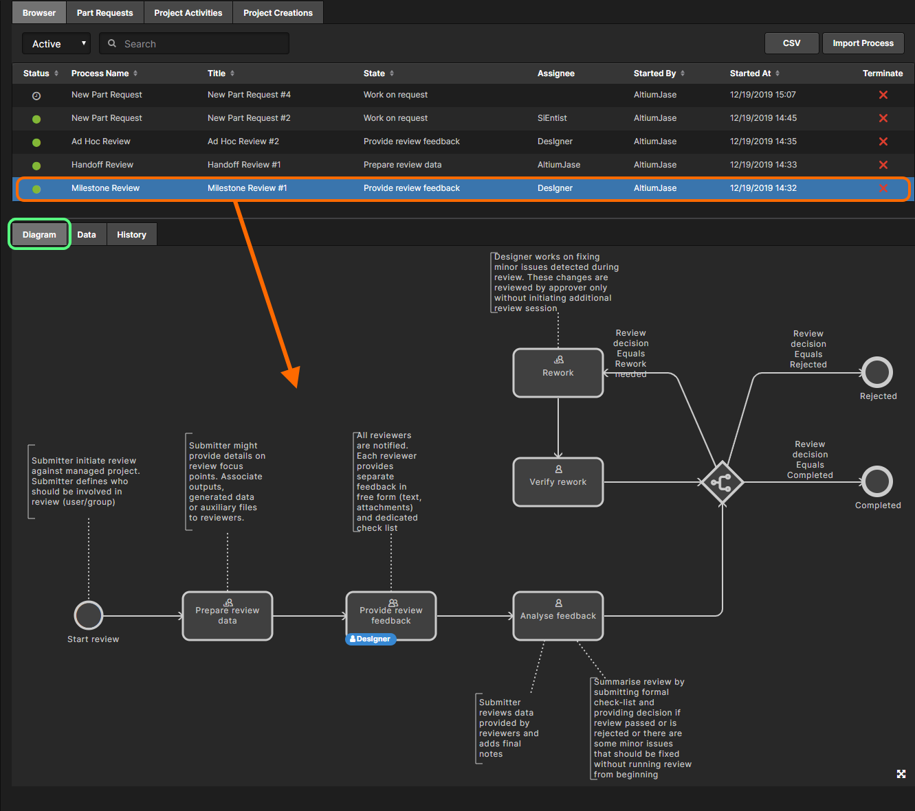 Process Workflows | Altium